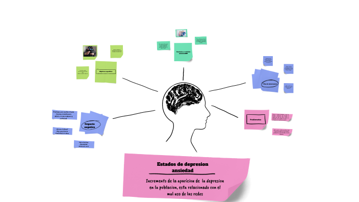 impacto de las redes sociales en la salud mental sobre la depresion by ...