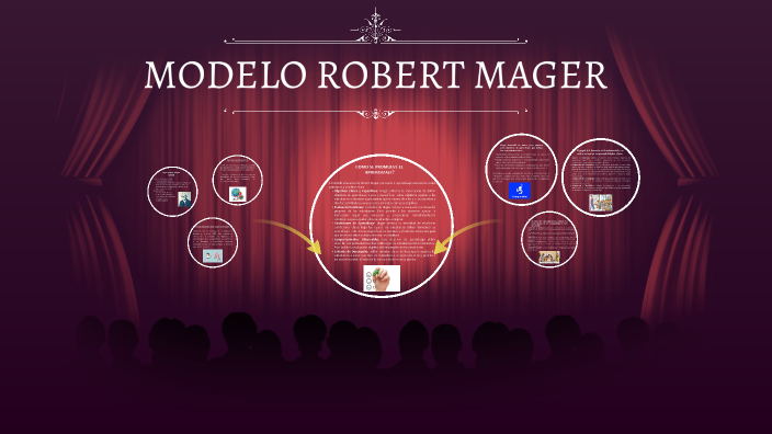 MODELO ROBERT MAGER by Elizabeth Gisela Arreguin Espejo on Prezi