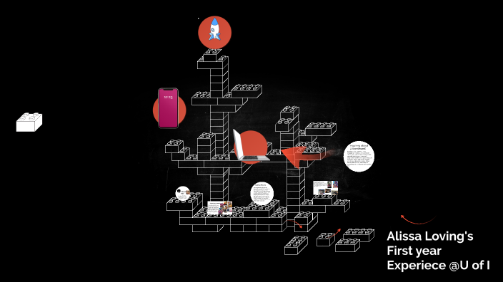 LAS 102 Final Presentation by Alissa Loving on Prezi