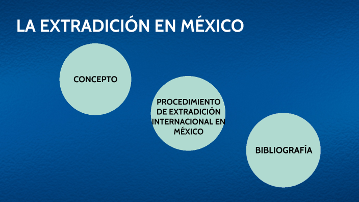 LA EXTRADICIÓN by Nallely González on Prezi