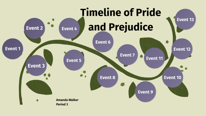 Timeline of Pride and Prejudice by Amanda Walker on Prezi