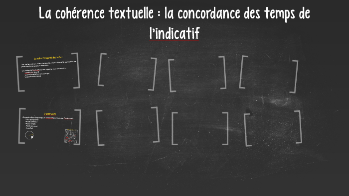 La cohérence textuelle : la concordance des temps by RoseMarie Drolet on Prezi