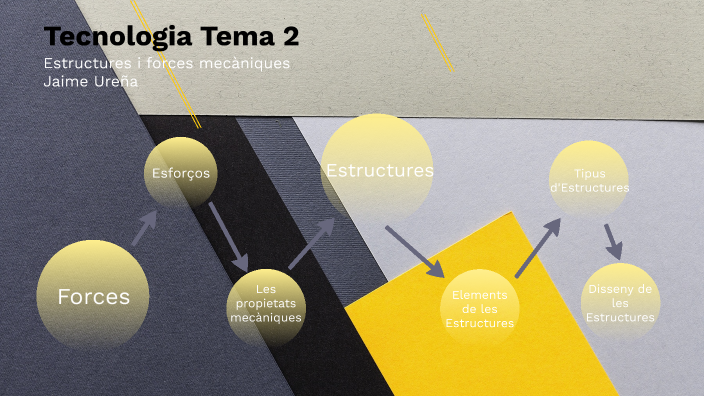 mesi by Jaime Ureña Conde on Prezi