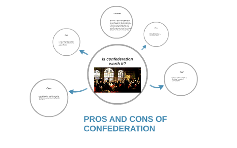 Pros and Cons of Confederation by John Arsun on Prezi