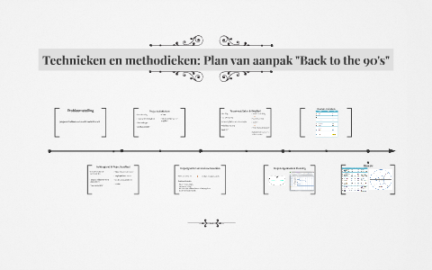 Technieken en methodieken: Plan van aanpak "Back to the 90's by Gitte ...