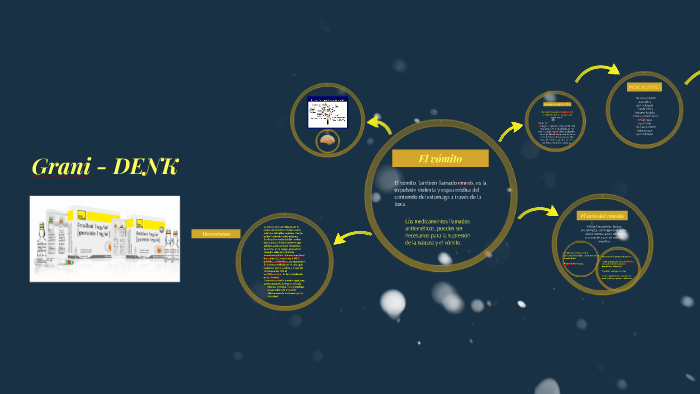 Grani - DENK by Merlina Urena on Prezi