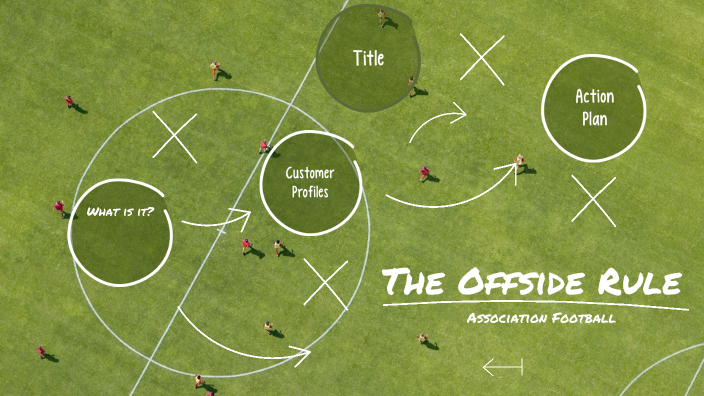 The Offside Rule by Ashwin ula on Prezi