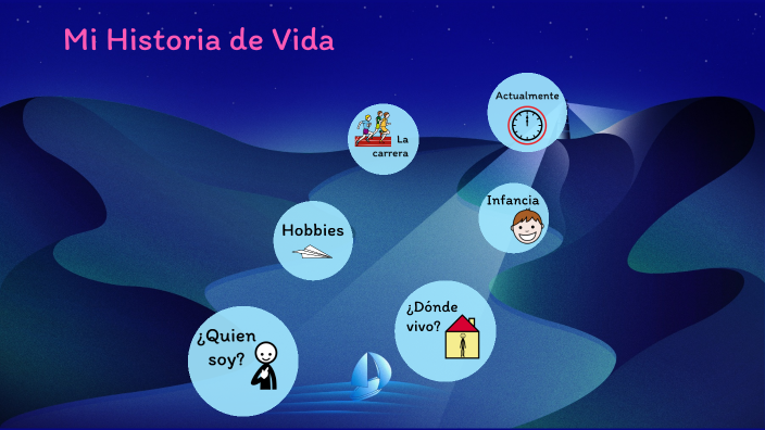 Mi Historia de Vida by carlos Suárez on Prezi