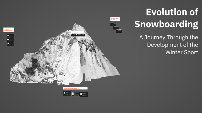 Evolution of Snowboarding by Donavin Rowan on Prezi