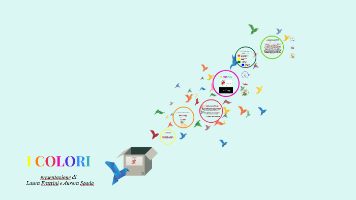 I COLORI by aurora spada on Prezi
