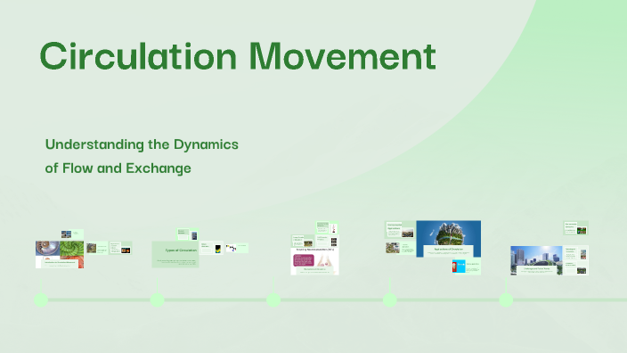 Circulation Movement by Małgorzata Gryga on Prezi