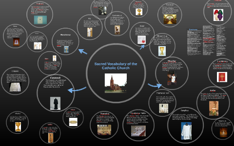 Sacred Vocabulary of the Catholic Church by Trinity Bauer on Prezi