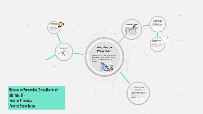 Modelos de Proyección (Recopilación de información) by John López on Prezi