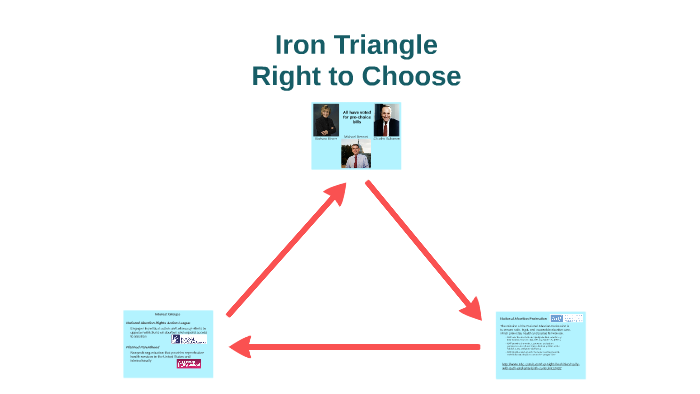 Iron Triangle by Whitney Throneburg on Prezi