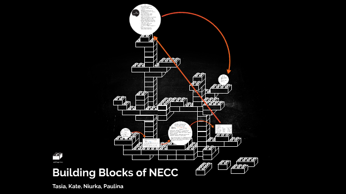 Building Blocks of NECC by Paulina Bula on Prezi