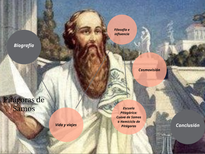 Pitágoras de Samos by Gise Loaiza on Prezi