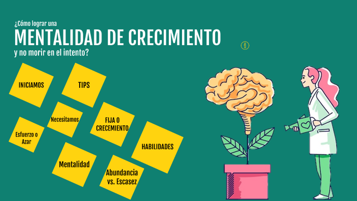 Mentalidad de crecimiento by rosangie milagros gutierrez fernandez on Prezi