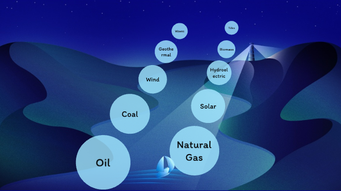 Taylor Patterson-Energy Project by Taylor Patterson on Prezi