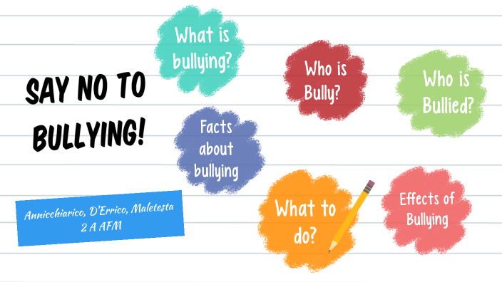 SAY NO TO BULLYING by Mattia Annicchiarico on Prezi