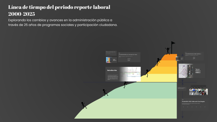 Línea de tiempo del periodo reporte laboral 2000-2025 by Mónica Araceli ...
