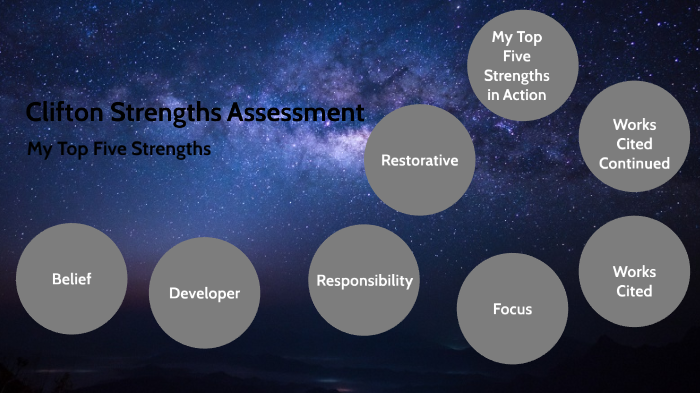 CliftonStrengths Assessment by Amy Joseph on Prezi