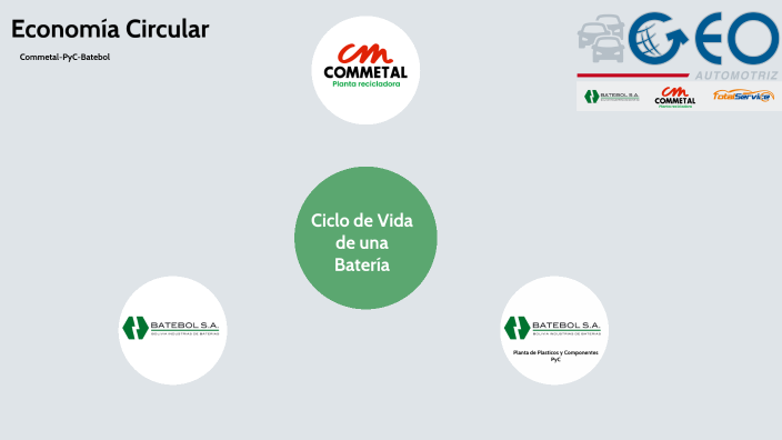 Economía Circular by Christian Mariscal on Prezi