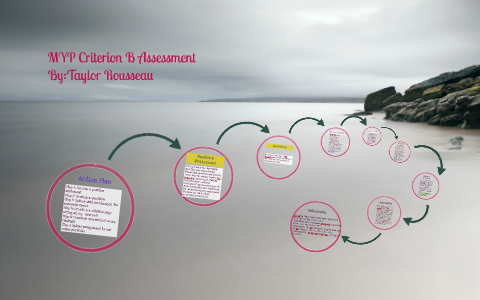 MYP Criterion B Assessment by Taylor Rousseau on Prezi