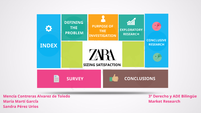 Market Research Zara by María Martí on Prezi