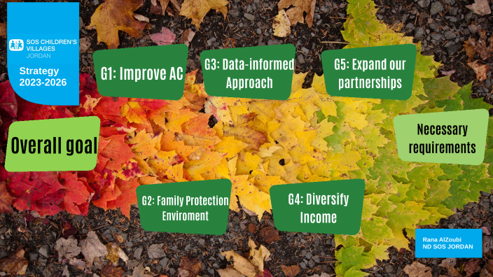 SOS Jordan 2023-2026 by Moussa Mourtada on Prezi