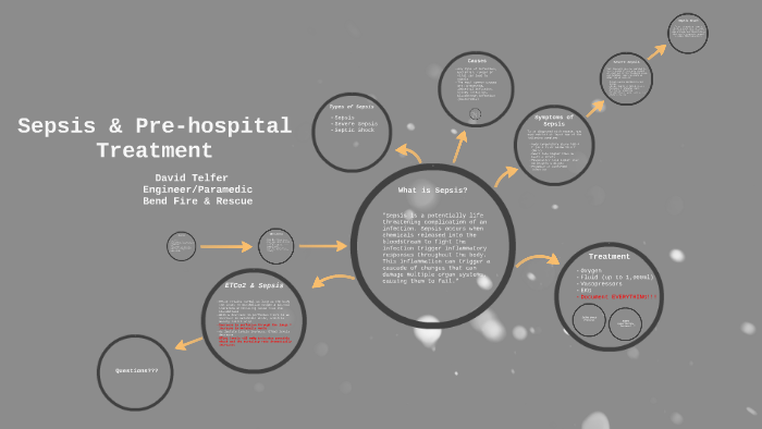 What is Sepsis & Pre-hospital Treatment by David Telfer on Prezi