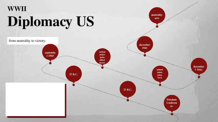 diplomacy ww2 project by lillie hebert on Prezi