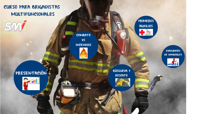 CURSO DE BRIGADAS DE SEGURIDAD by Marco Medina on Prezi