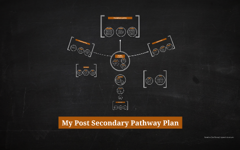 My Post Secondary Pathway Plan by Kyra Lewis on Prezi