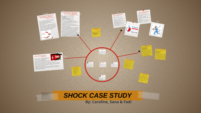 SHOCK CASE STUDY by Sana Derwish on Prezi