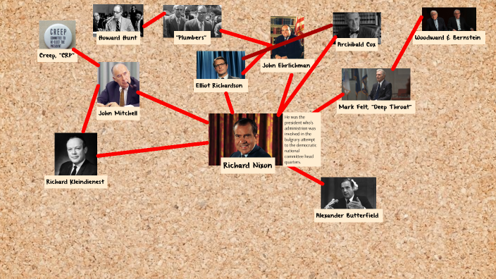 Watergate Scandal Project - Megan Wiegand by Megan Wiegand on Prezi