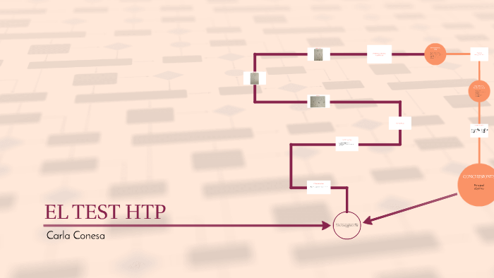 EL TEST HTP by Andrea Conesa