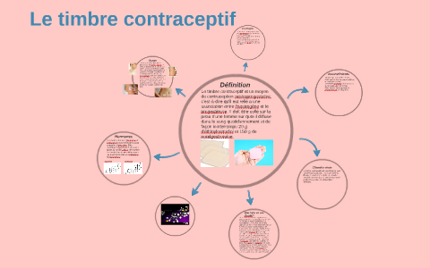 Le timbre contraceptif by Mark Nikiforov on Prezi