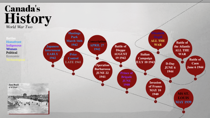 WWII Canada Timeline by Abdulfatah Ahmoda on Prezi