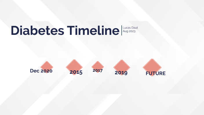 Diabetes Timeline by Lucas Daut on Prezi