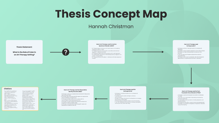 Concept Mapping by Hannah Christman on Prezi
