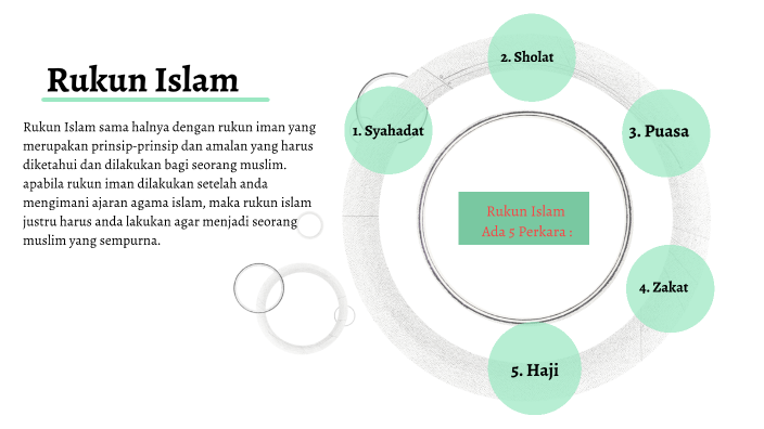 Rukun Islam by Erwinda utama Putri on Prezi