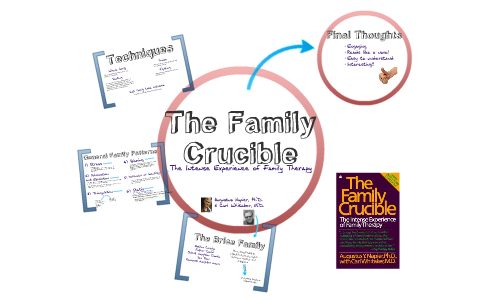 The Family Crucible by Julie Knupfer on Prezi