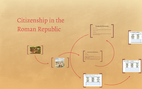 Citizenship in the Roman Republic by Jamie Manuel on Prezi