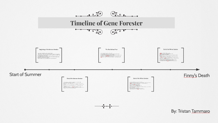 Timeline of Gene Forrester by Tristan Tammaro on Prezi