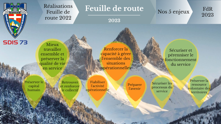 FdR 2023 by Loïc PERROD on Prezi