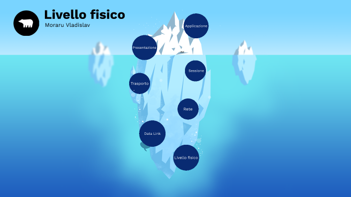 livello fisico OSI by Vladislav Moraru on Prezi