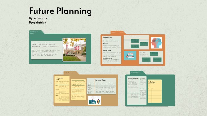 Future Planning by KYLIE SWOBODA on Prezi