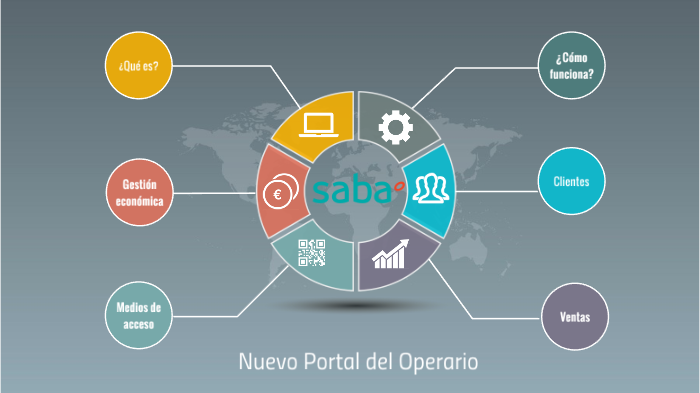 SABA Bridge by Ruben Cebrian on Prezi