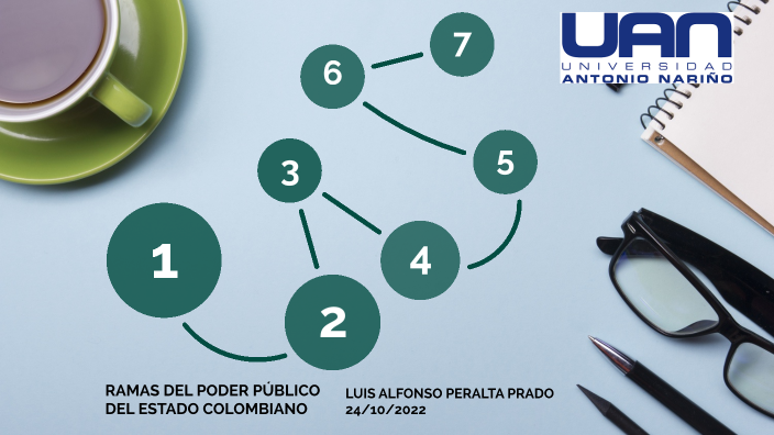 RAMAS DE PODER PUBLICO by Marly Jannin Becerra Peralta on Prezi