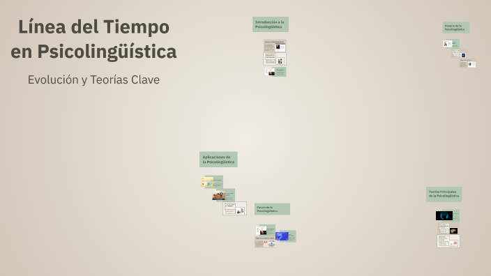 Línea del Tiempo en Psicolingüística by Jennifer Constante on Prezi